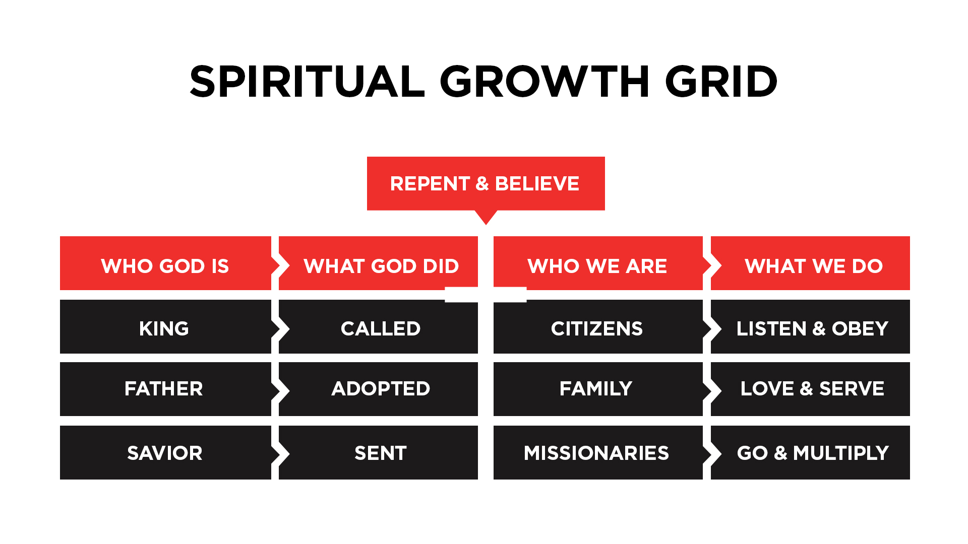 Navigator Resources - Clear Creek Community Church